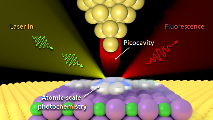 Guillaume Schulll - ERC Advanced - ITI QMat - Quantum science and ...